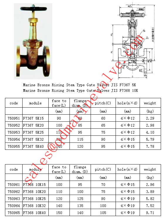 JIS marine bronze rising stem type gate valve JIS F7367,F7368