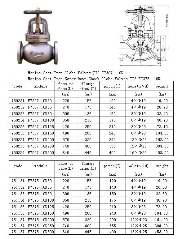 JIS F7375 marine cast iron screw down check globe valve 10K