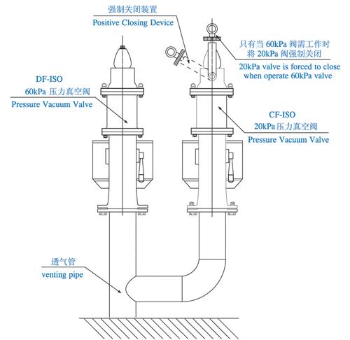 Marine use high-velocity relief valve (pressure/vacuum valve for cargo ...